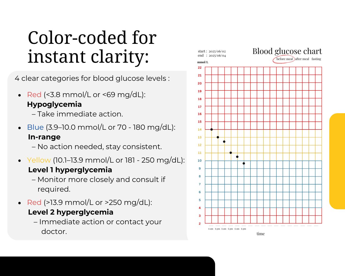 Blood Sugar Log Printable Template, Blood Glucose Tracker, Diabetes Log ...