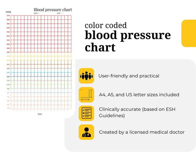 Blood Pressure Tracker, Color Coded Health Chart, Hypertension Chart ...