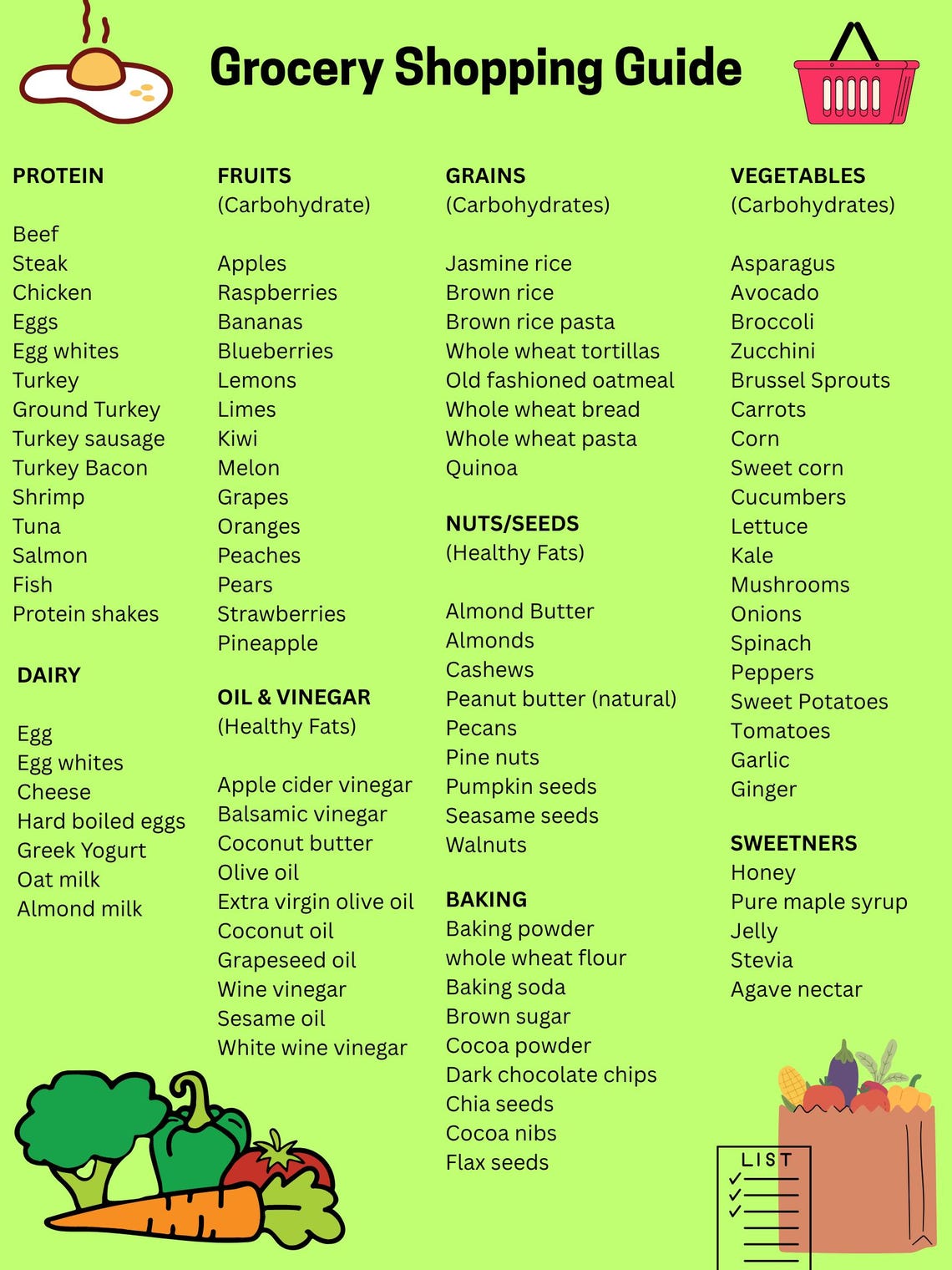 Grocery, Healthy Eating, Clean Eating, Grocery List, Healthy Foods ...