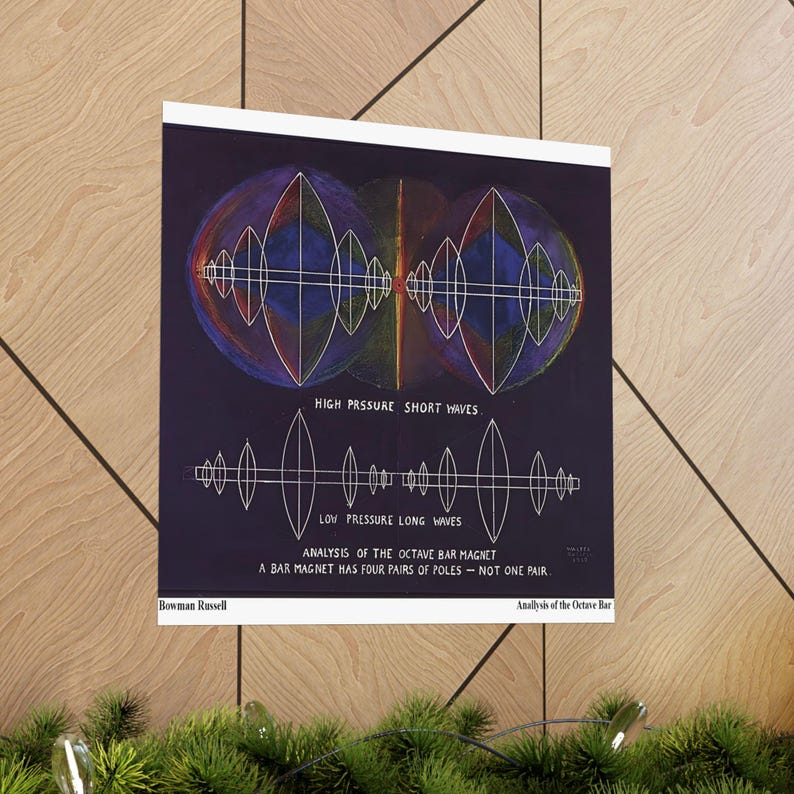Science Art Poster, Analysis of the Octave Bar Magnet, Vintage Physics ...
