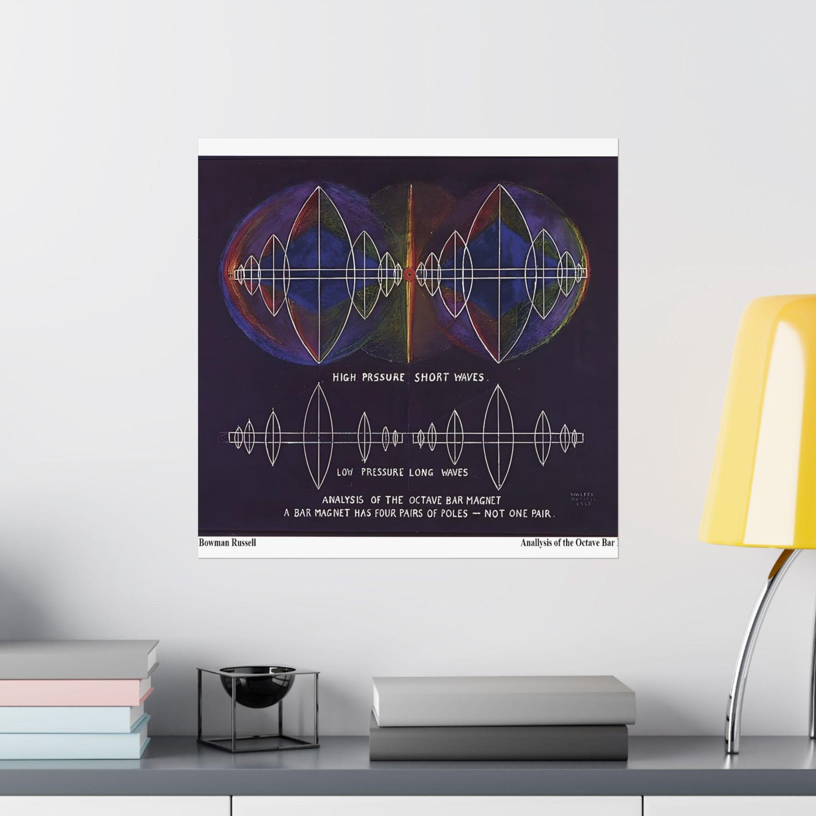 Science Art Poster, Analysis of the Octave Bar Magnet, Vintage Physics ...