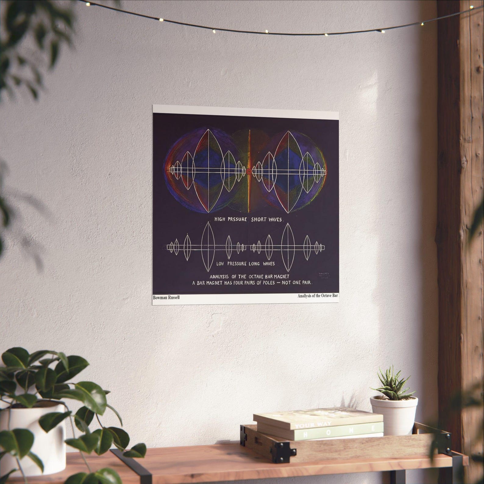 Science Art Poster, Analysis of the Octave Bar Magnet, Vintage Physics ...