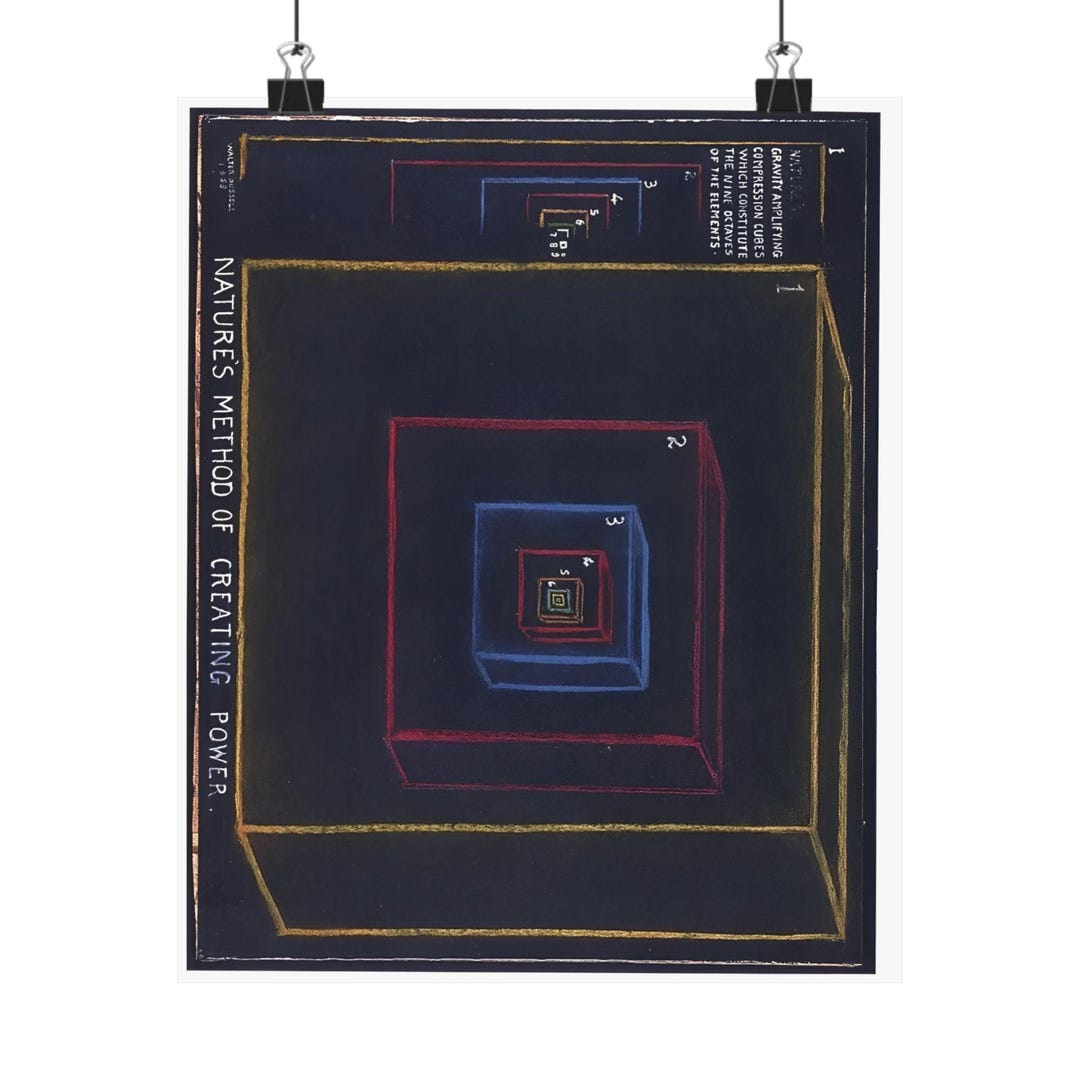 Geometric Wall Art, Walter Russell Method of Creating Power Poster ...