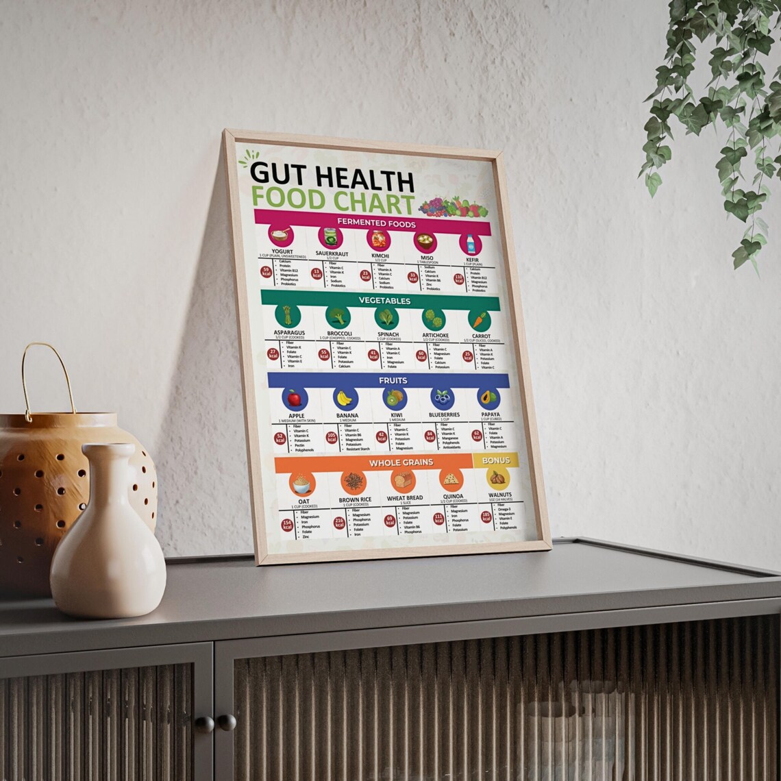 Gut Health Food Chart, Healthy Gut Food Guide, Probiotic Foods ...