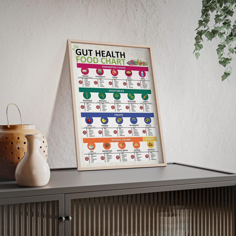 Gut Health Food Chart, Healthy Gut Food Guide, Probiotic Foods ...