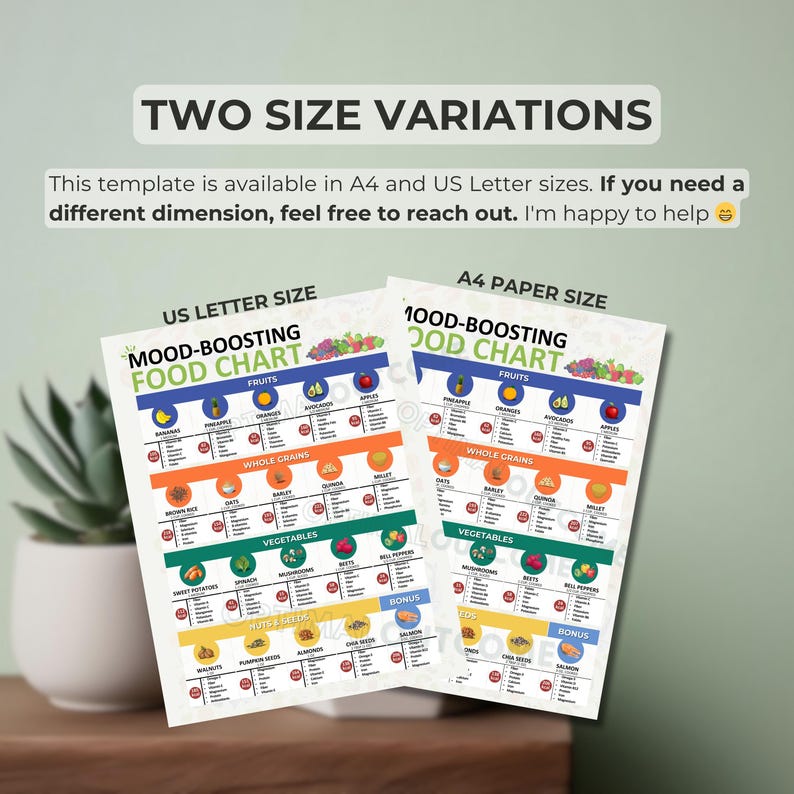 Mood Boosting Food Chart, Mindful Eating Mental Health, Diet for Mental ...