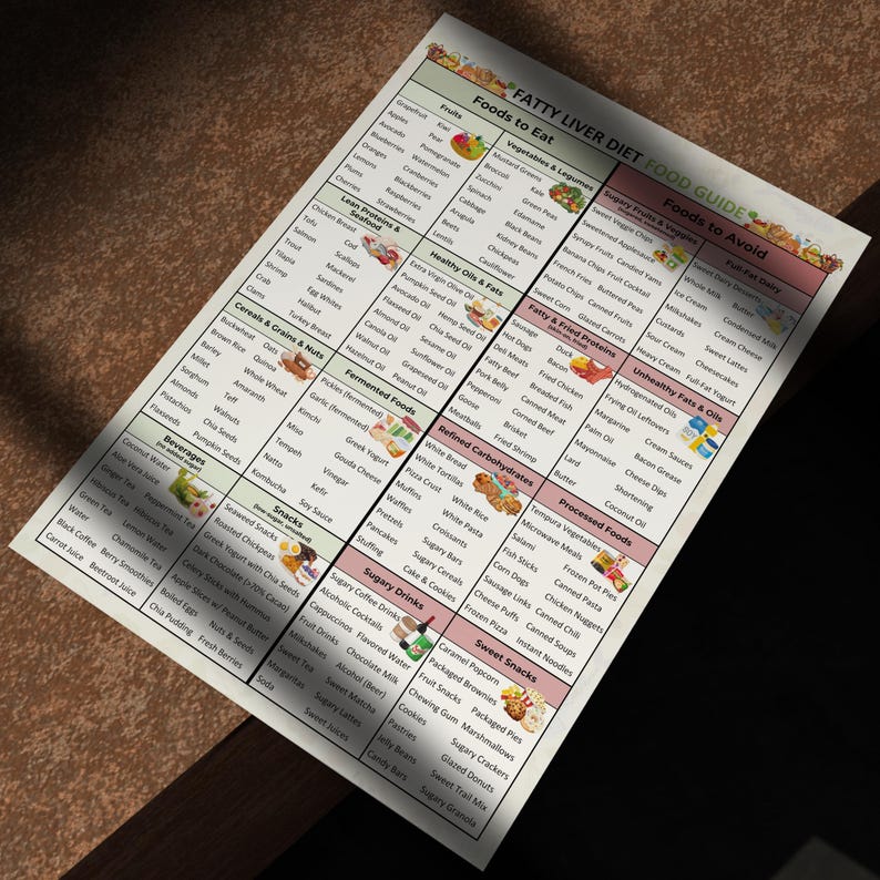 Fatty Liver Diet Food Guide, Fatty Liver Meal Plan, Fatty Liver Disease ...