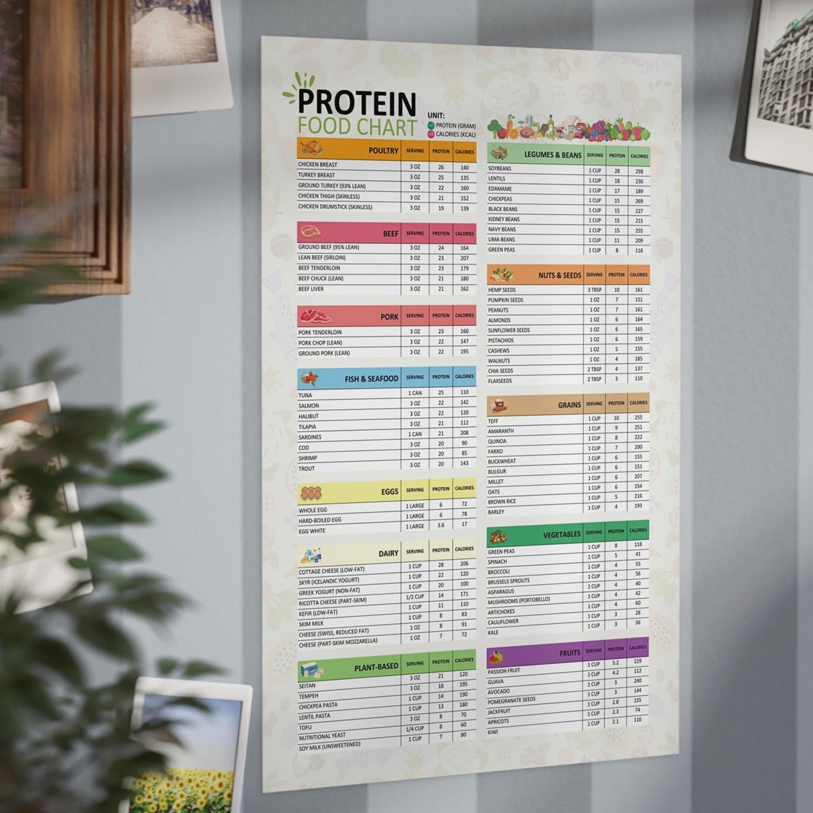 Protein Food Chart, High Protein Food Chart, High Protein Diet Guide ...