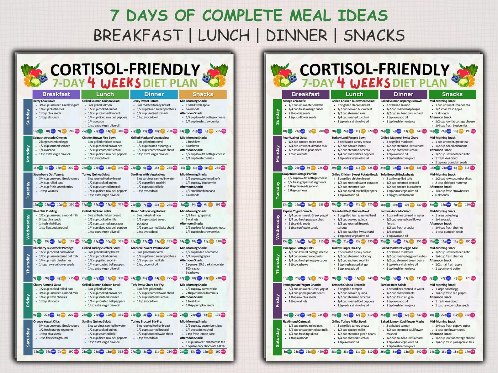 4 Week Cortisol-friendly Diet Plan, Cortisol Detox Challenge, Anti ...