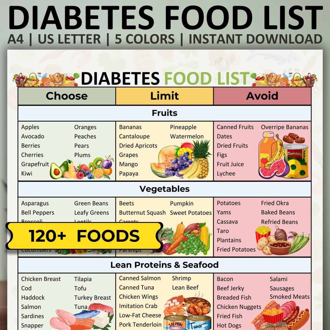 Diabetes Food List, Diabetic Food Chart, Diabetic Meal Plan, Diabetic ...