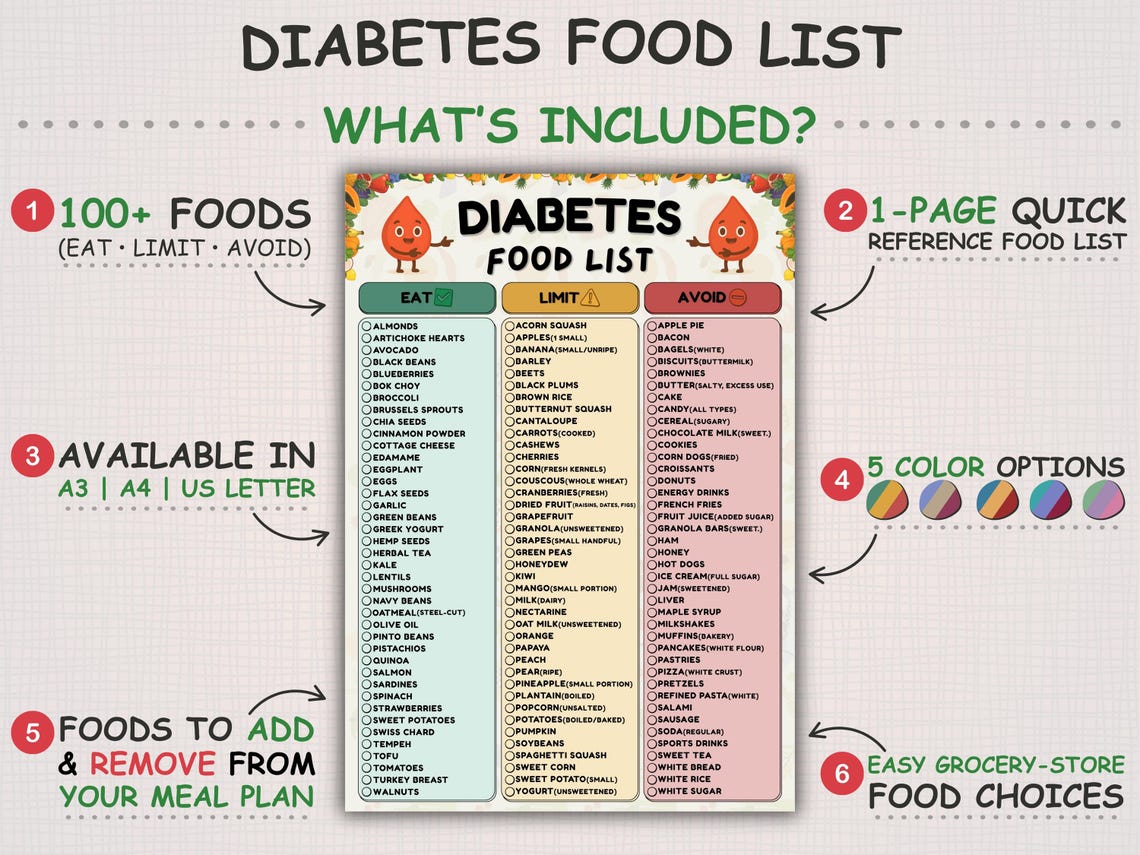 Diabetes Food List Printable, Diabetic Food Chart, Type 2 Diabetes ...