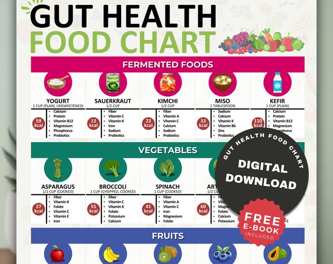 Gut Health Food Chart, Healthy Gut Food Guide, Probiotic Foods ...