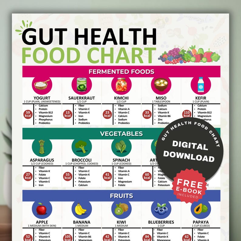 Gut Health Food Chart, Healthy Gut Food Guide, Probiotic Foods ...