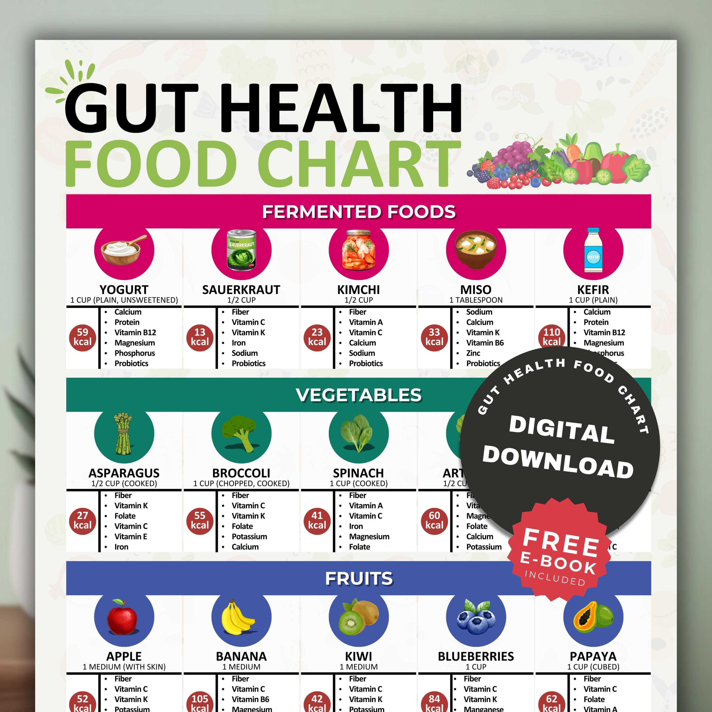 Gut Health Food Chart, Healthy Gut Food Guide, Probiotic Foods ...