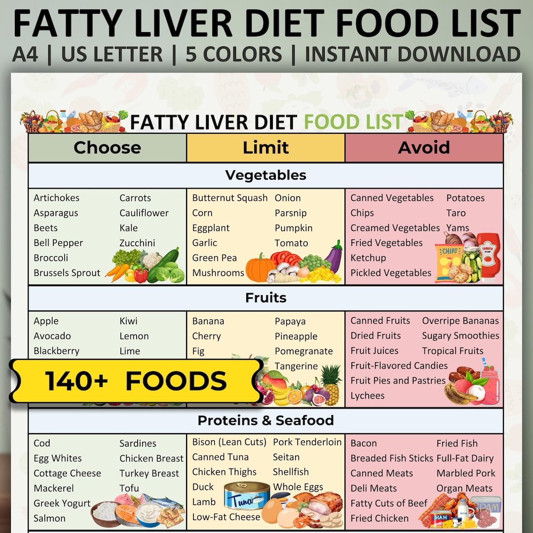 Fatty Liver Diet Food List, Fatty Liver Meal Plan, Fatty Liver Disease ...