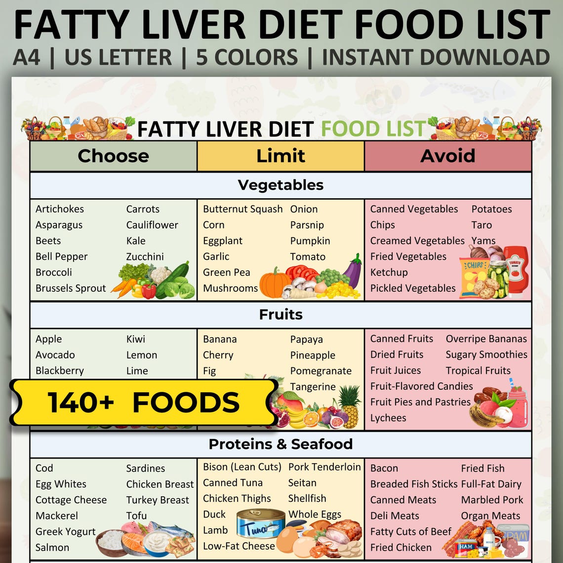 Fatty Liver Diet Food List, Fatty Liver Meal Plan, Fatty Liver Disease ...