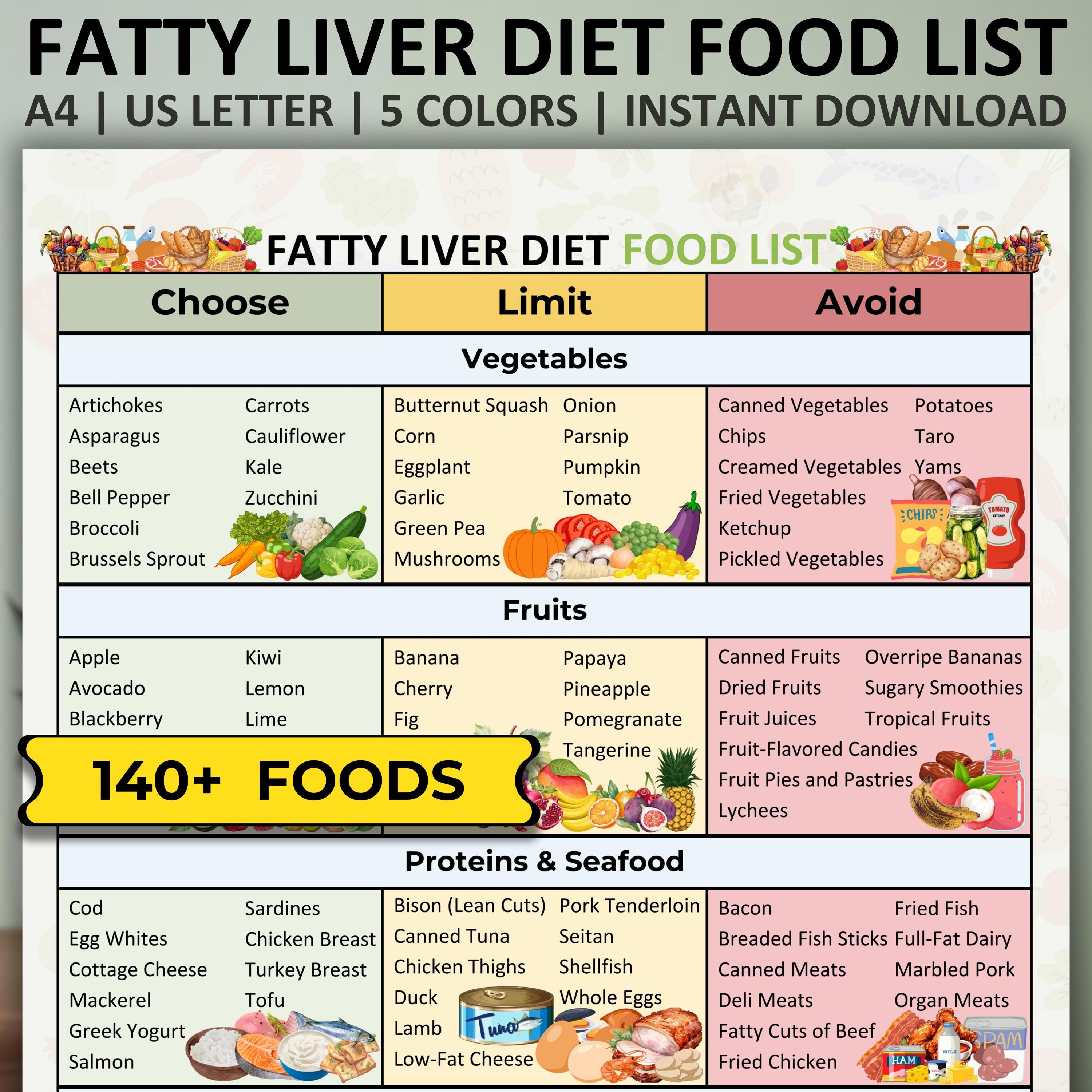 Fatty Liver Diet Food List, Fatty Liver Meal Plan, Fatty Liver Disease ...