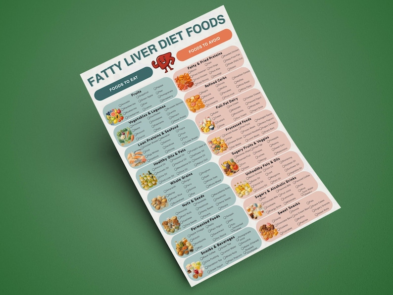 Fatty Liver Food Chart Printable, Liver Friendly Food List, Low Fat ...