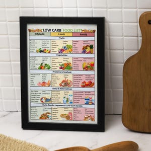 Low Carb Food List Printable, Keto Food List for Meal Plan, Low Carb ...