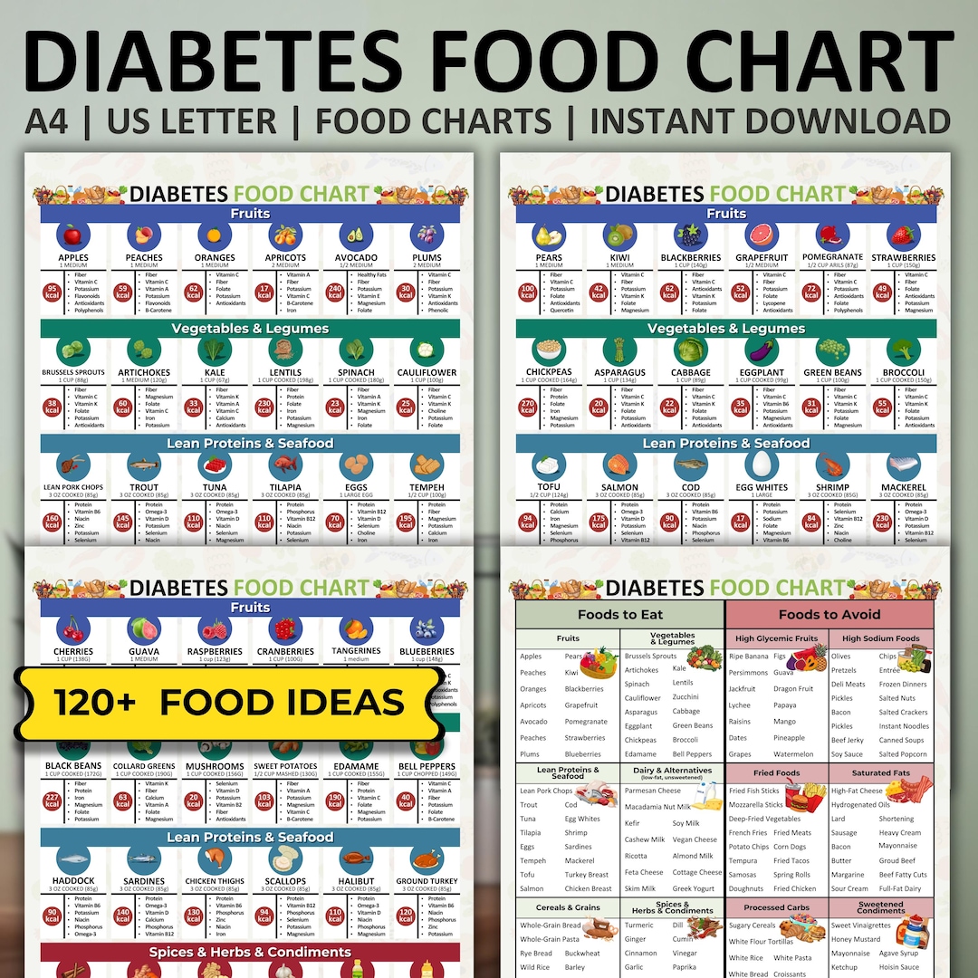 Diabetes Food Chart, Diabetic Food List, Diabetic Diet Plan, Type 2 ...