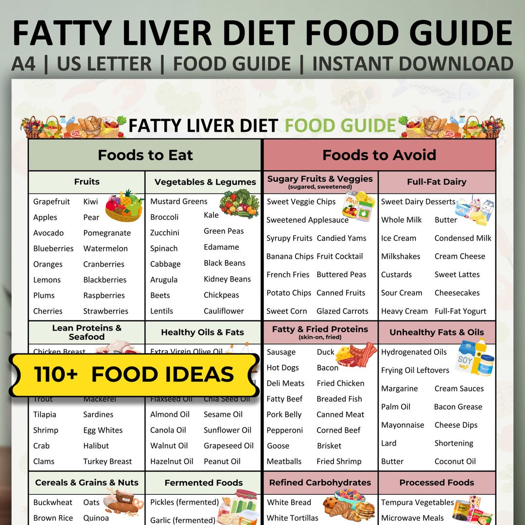 Fatty Liver Diet Food Guide, Fatty Liver Meal Plan, Fatty Liver Disease ...