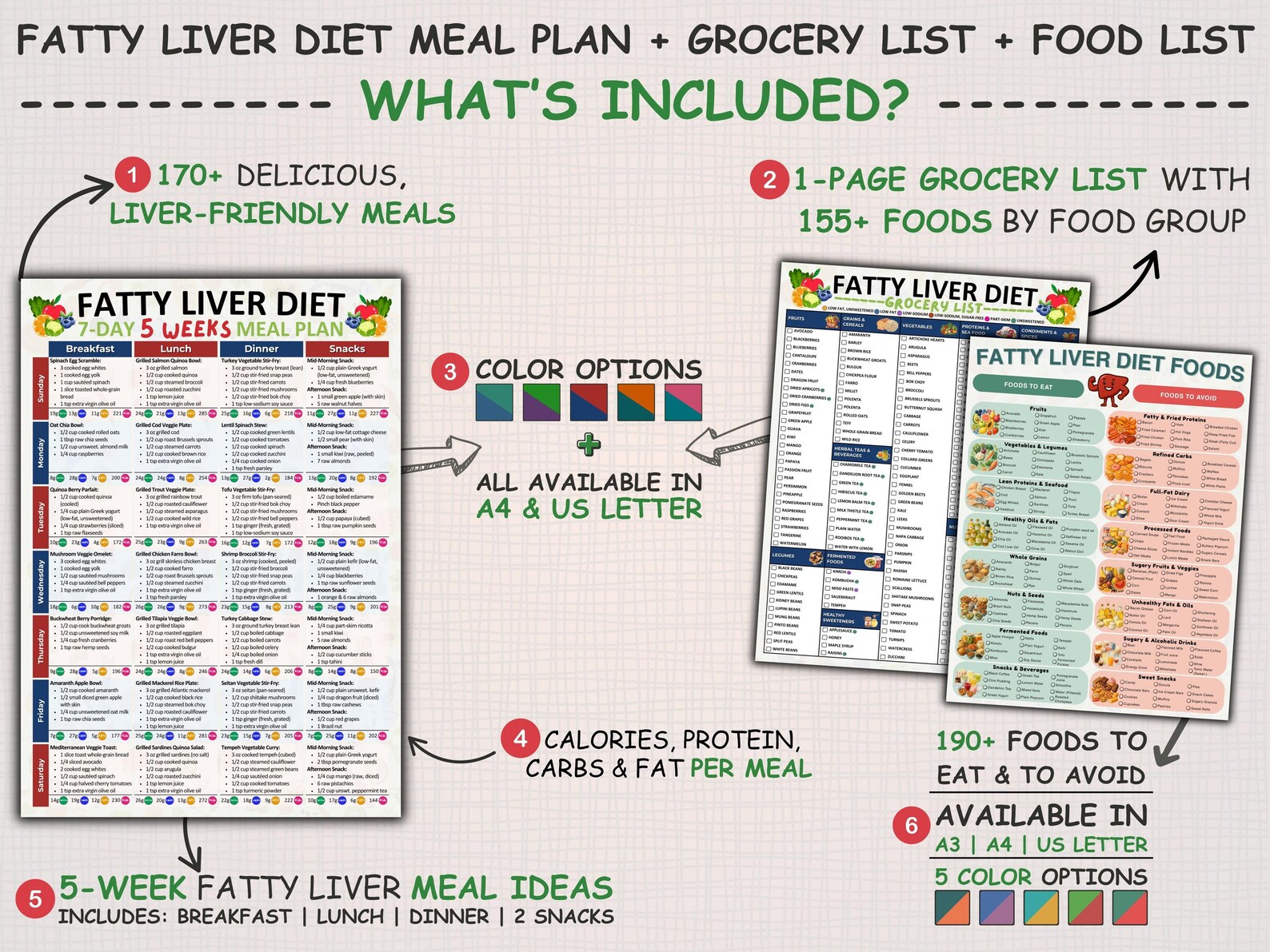 5 Week Fatty Liver Meal Plan, Fatty Liver Food List Printable, Anti ...