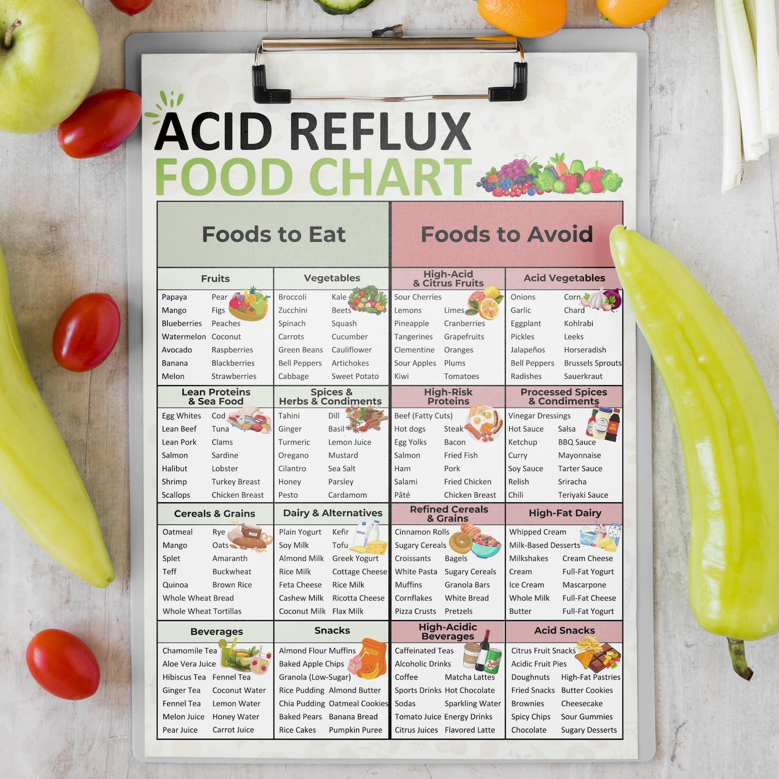 Acid Reflux Food Guide, Acid Reflux Diet Food List, GERD Diet List, Low ...