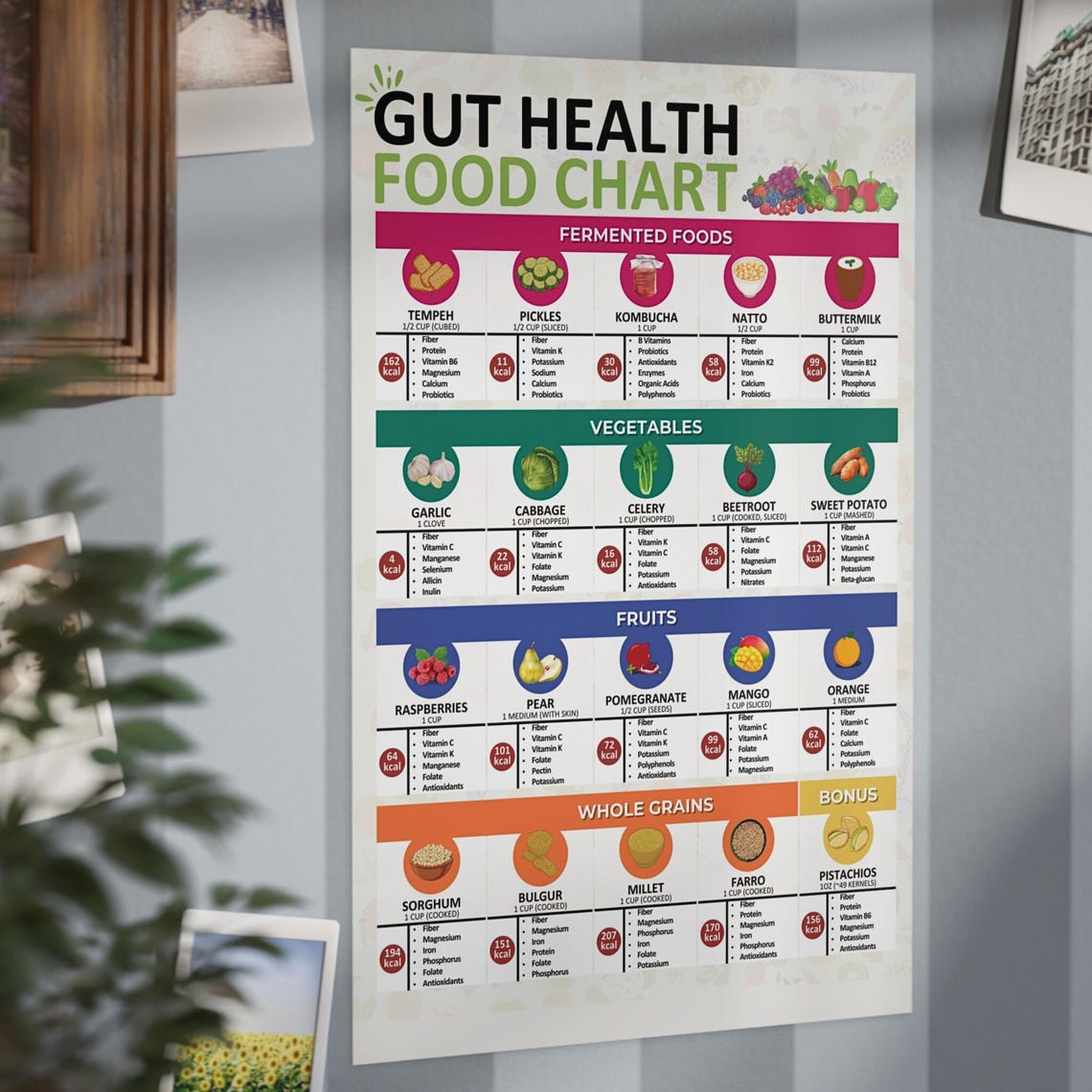Gut Health Food Chart, Healthy Gut Food Guide, Probiotic Foods ...