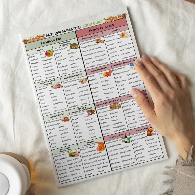 Anti-inflammatory Food Guide, Anti-inflammatory Grocery List, Printable ...