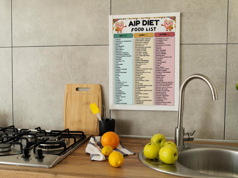 AIP Food List Printable,paleo Diet Grocery List Foods, Autoimmune ...