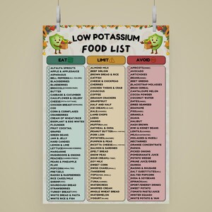 Low Potassium Food List, Kidney Health, CKD, and Renal Diet Support ...