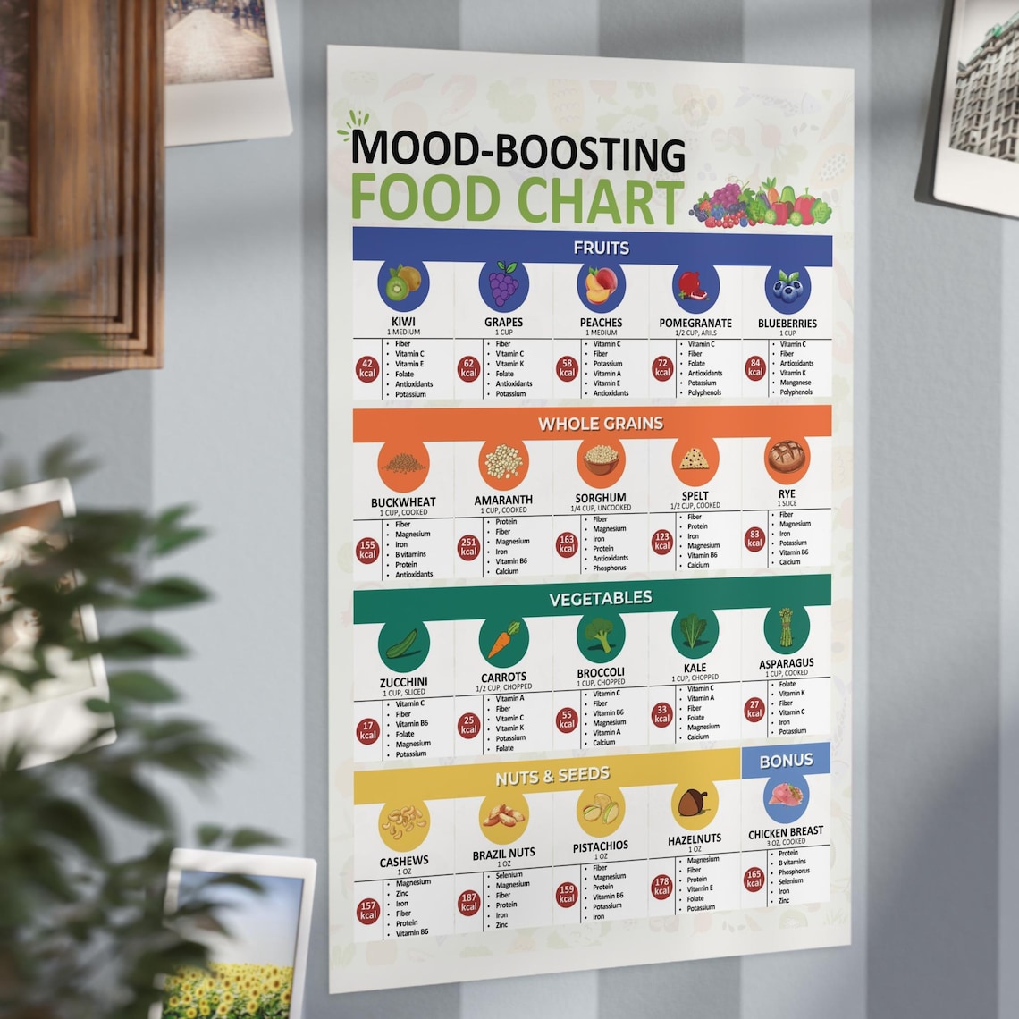 Mood Boosting Food Chart, Mindful Eating Mental Health, Diet for Mental ...