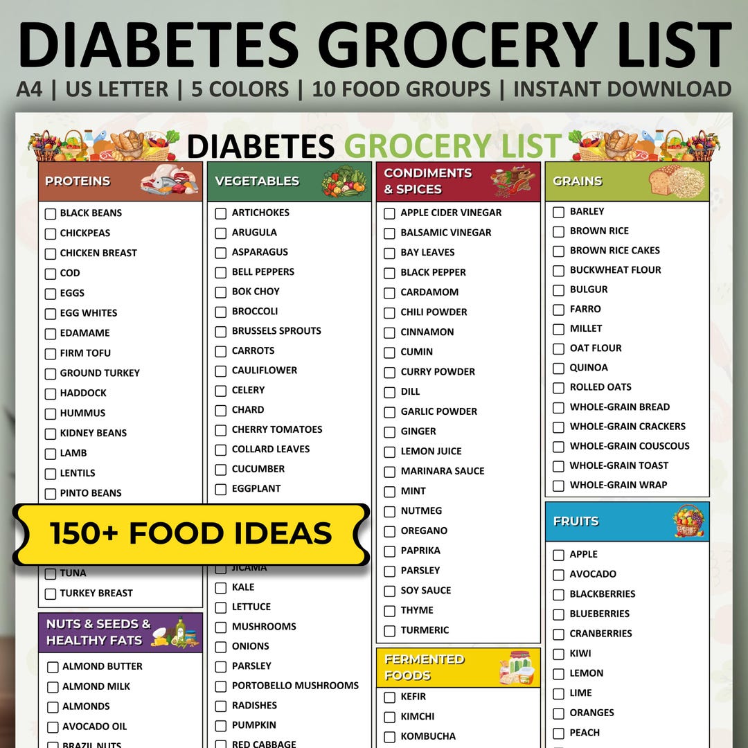 Diabetes Grocery List, Pre Diabetic Low Sugar Grocery List, Type 2 ...