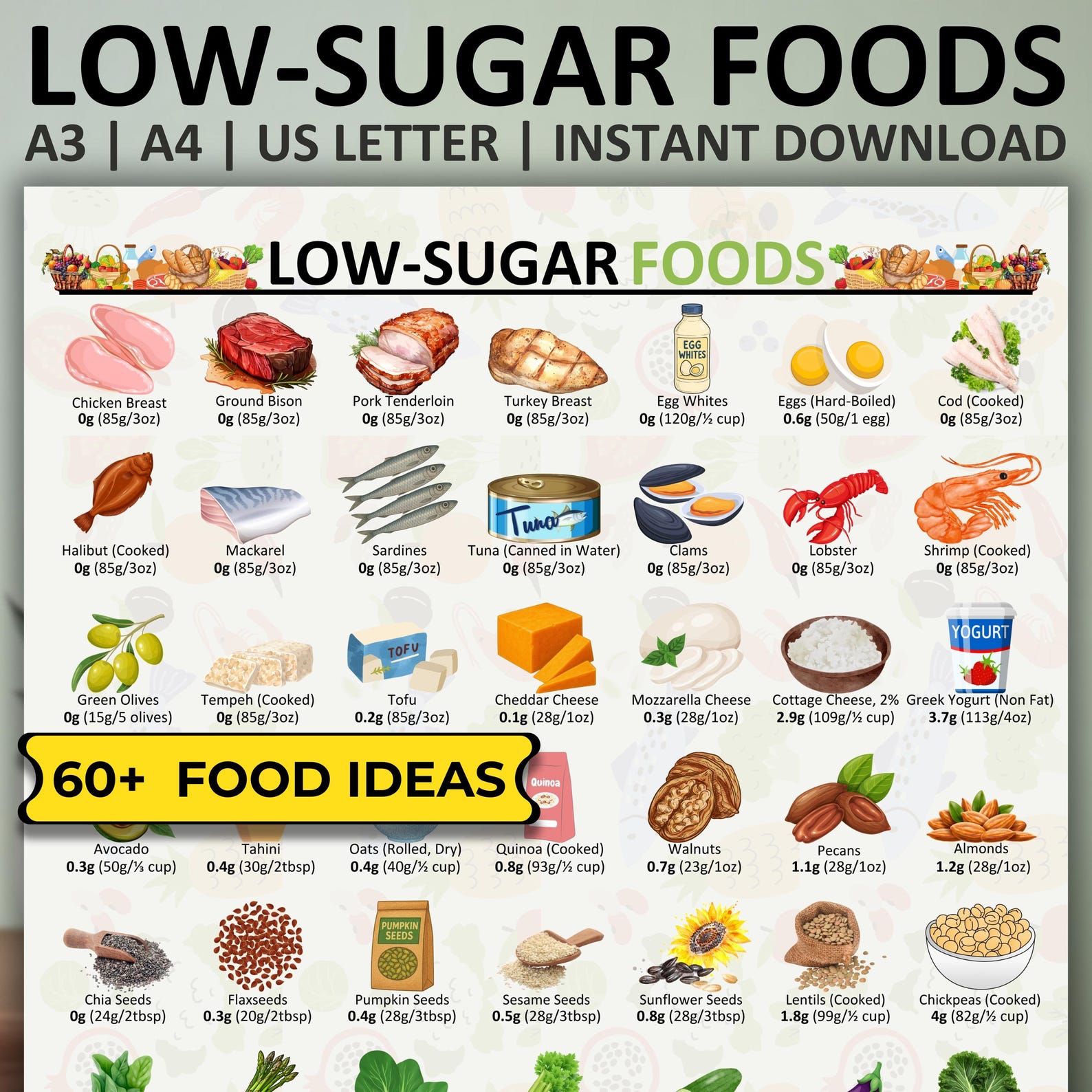 Low Sugar Food Chart, Pre Diabetes Food Chart, Low Sugar Grocery List ...