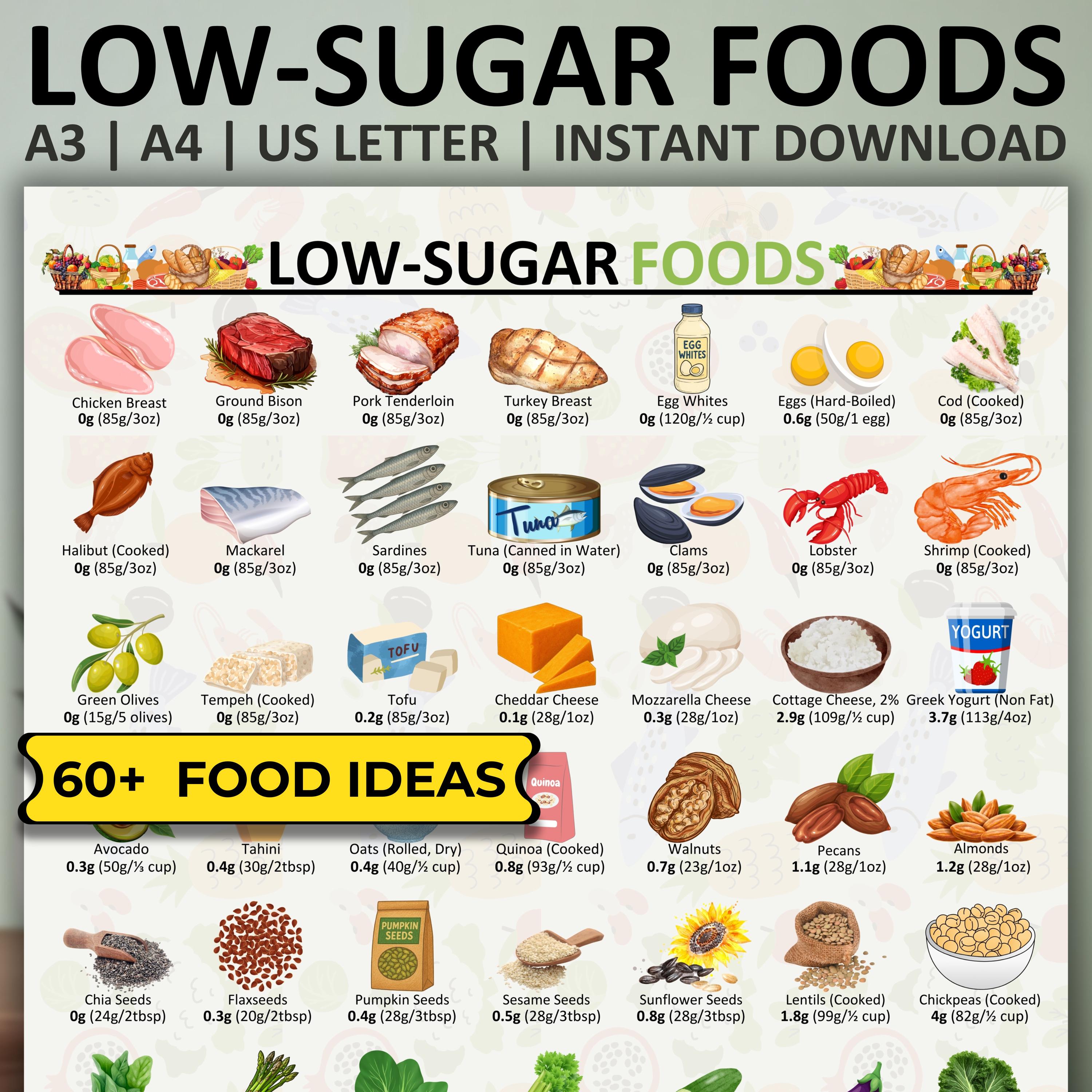 Low Sugar Food Chart, Pre Diabetes Food Chart, Low Sugar Grocery List ...