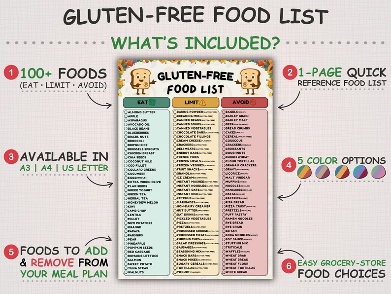 Gluten Free Food List, Celiac Safe Foods to Eat & Avoid, Gluten Free ...