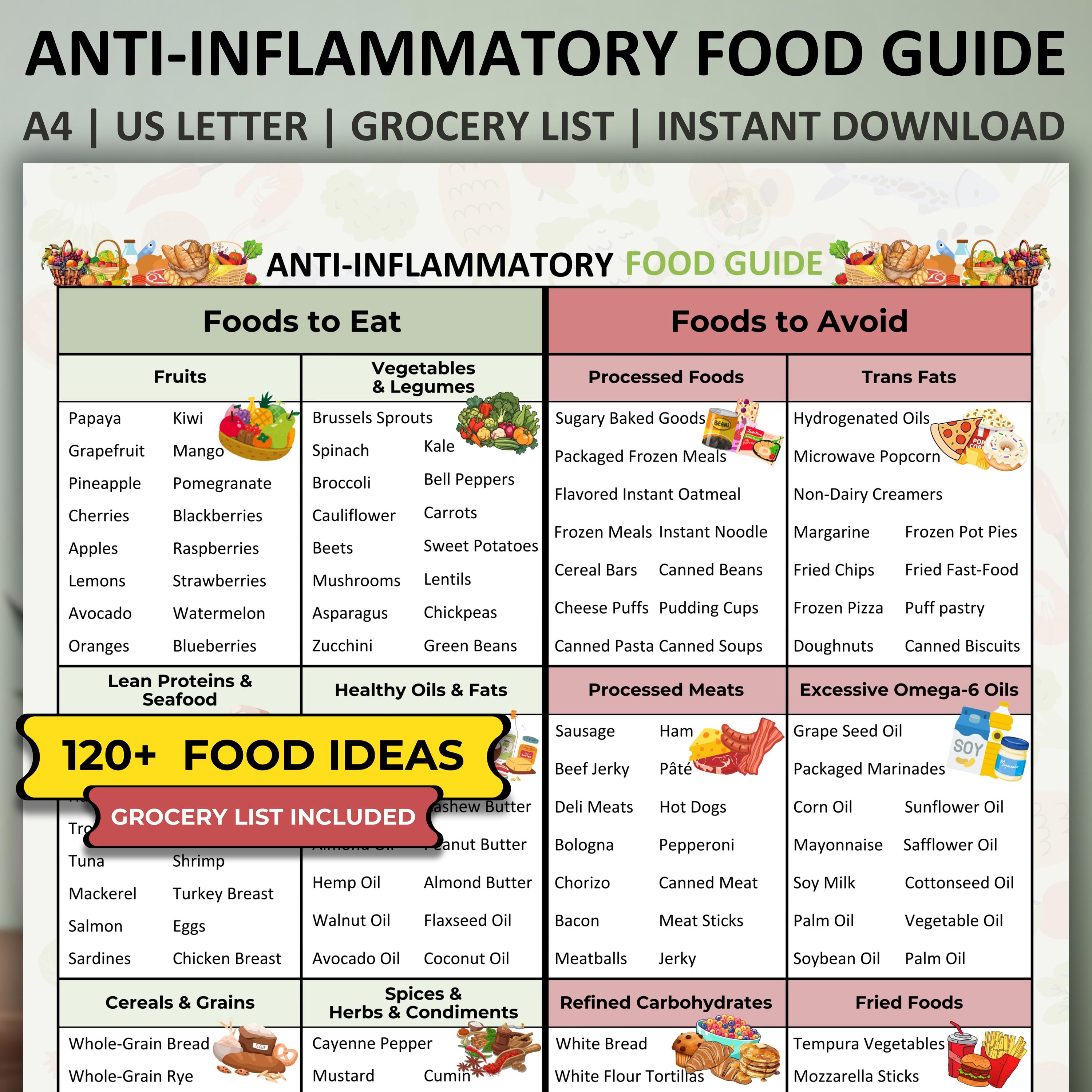 Anti-inflammatory Food Guide, Anti-inflammatory Grocery List, Printable ...