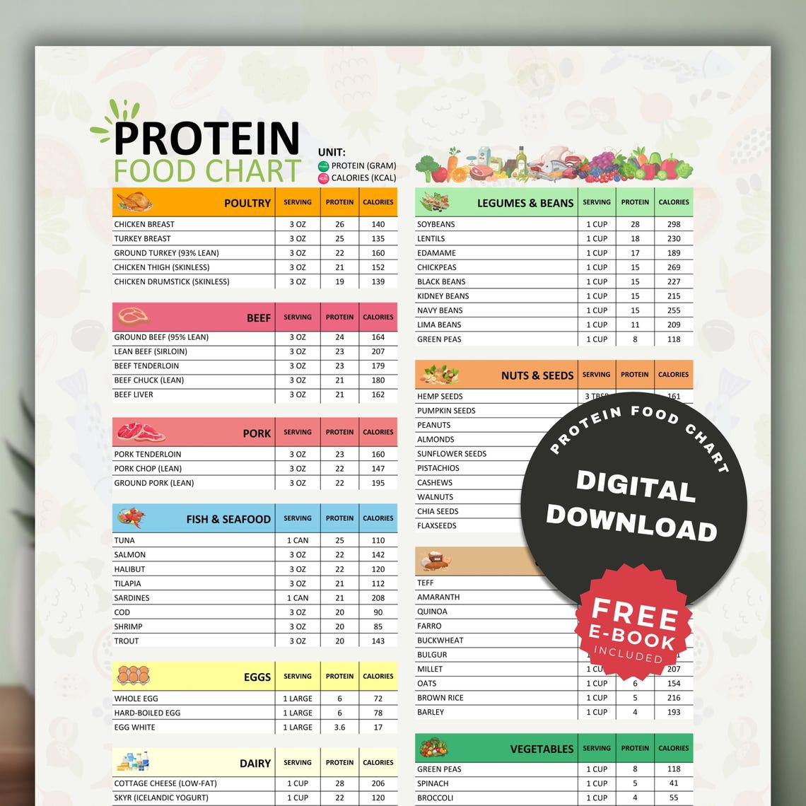 Protein Food Chart, High Protein Food Chart, High Protein Diet Guide ...