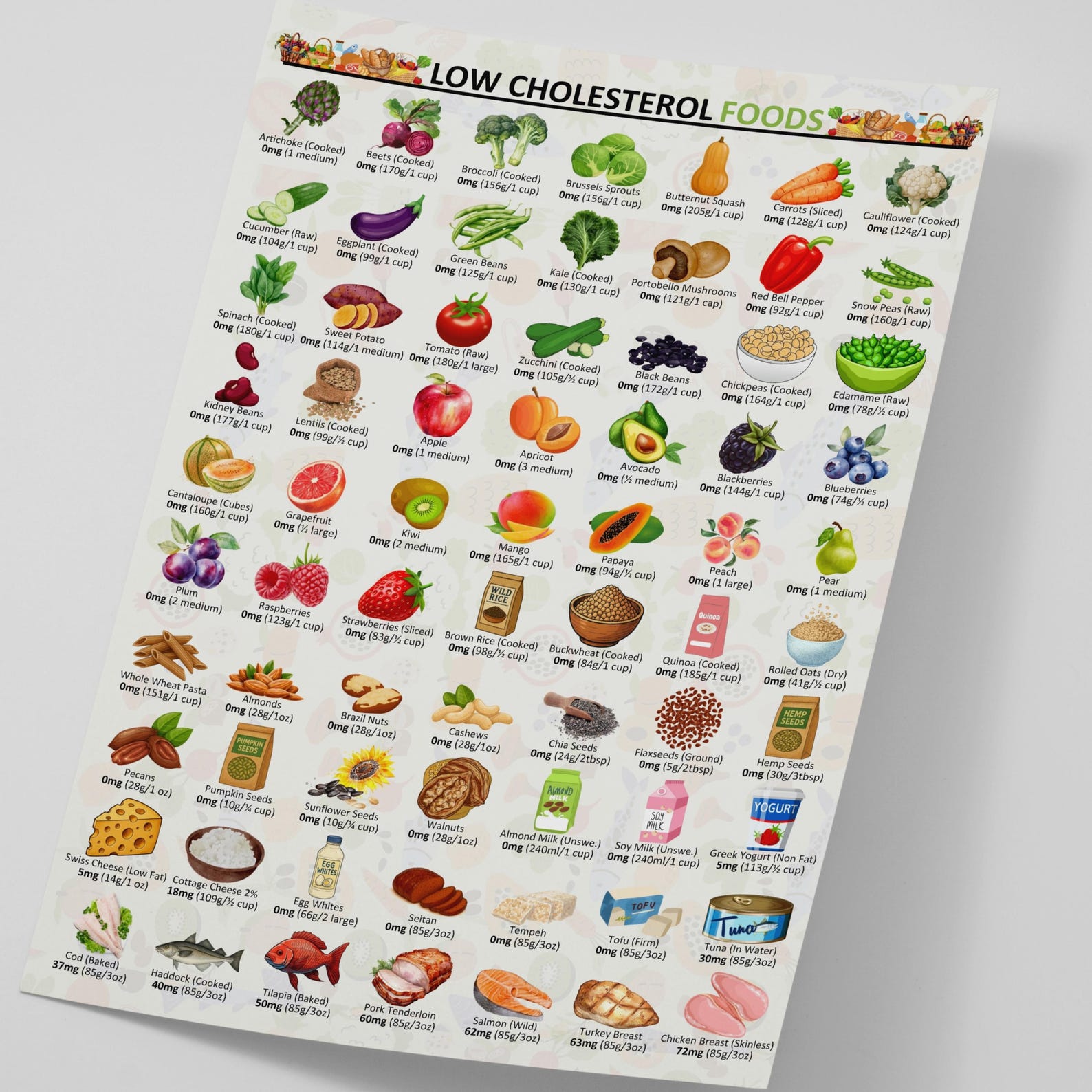 Cholesterol Lowering Food List, Low Cholesterol Food Guide, Cholesterol ...
