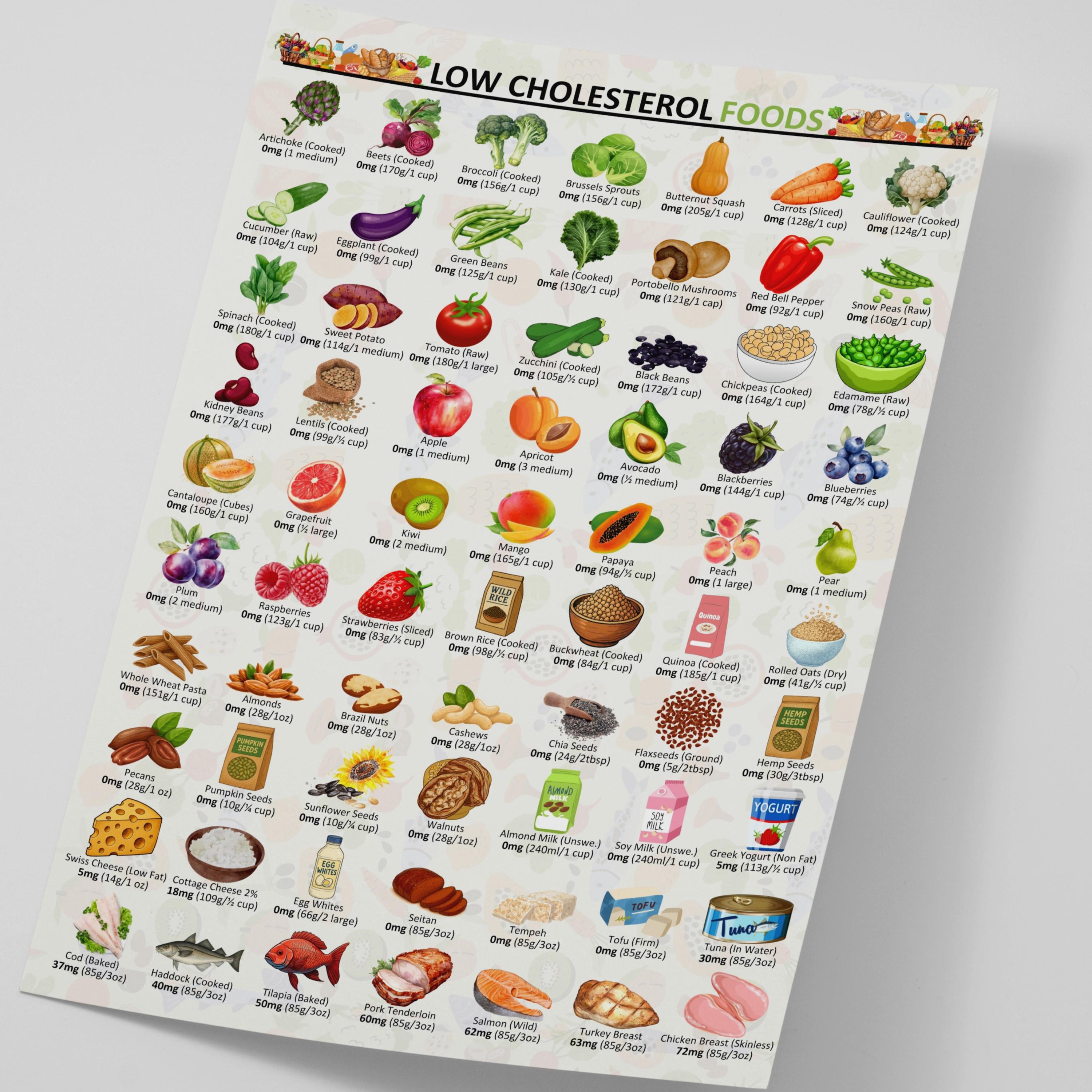 Cholesterol Lowering Food List, Low Cholesterol Food Guide, Cholesterol ...