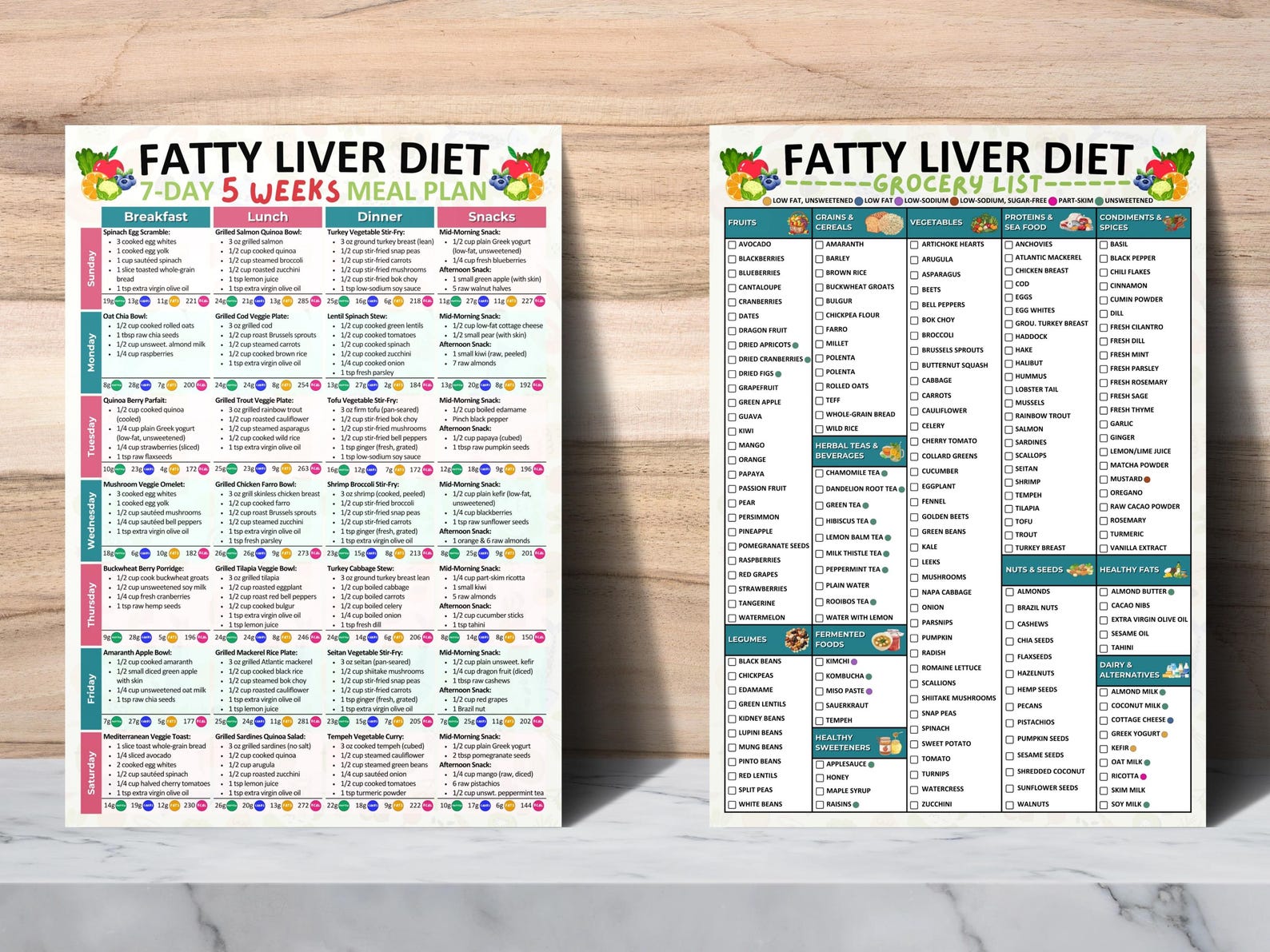 5 Week Fatty Liver Meal Plan, Fatty Liver Food List Printable, Anti ...