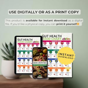 Gut Health Food Chart, Healthy Gut Food Guide, Probiotic Foods ...