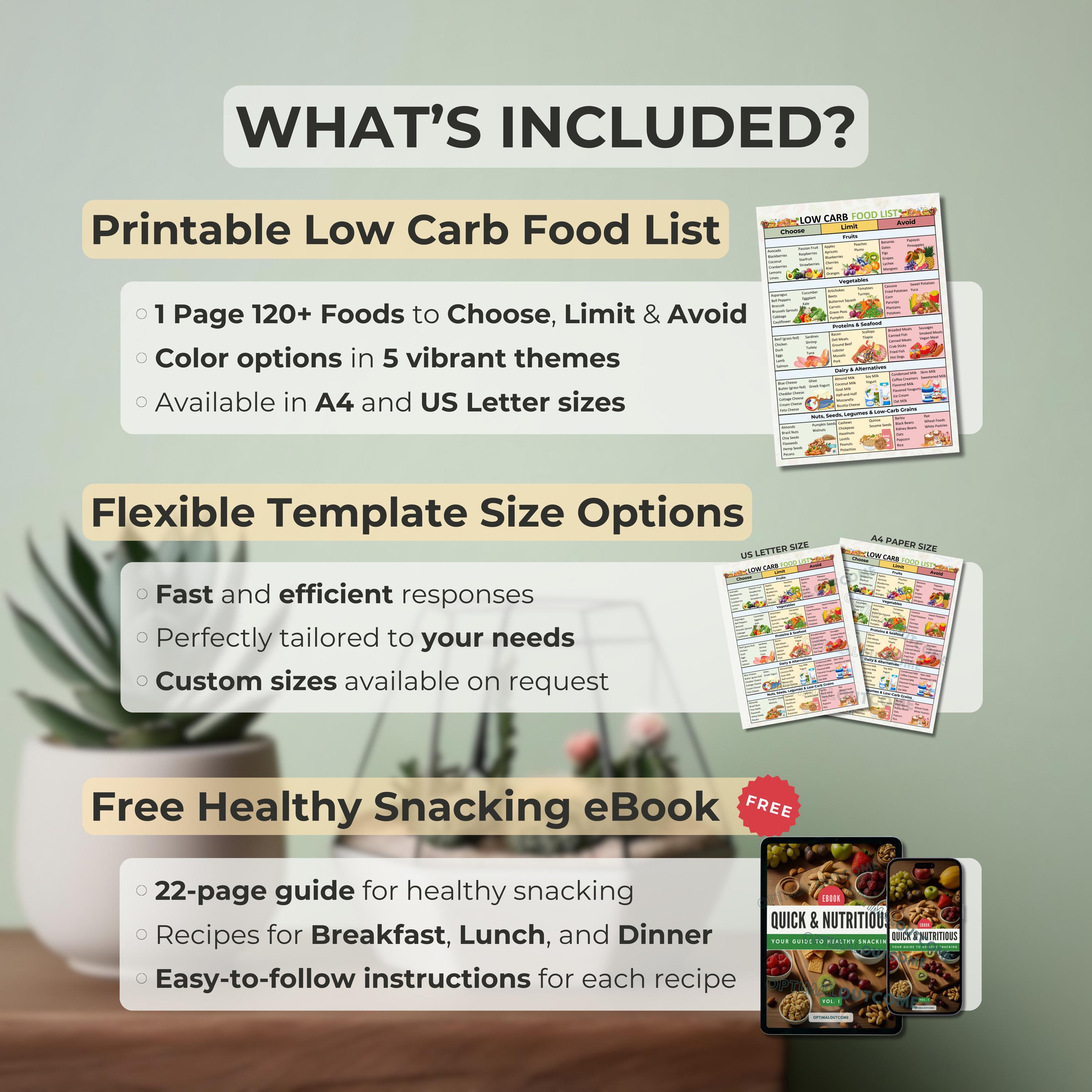 Low Carb Food List Printable, Keto Food List for Meal Plan, Low Carb ...