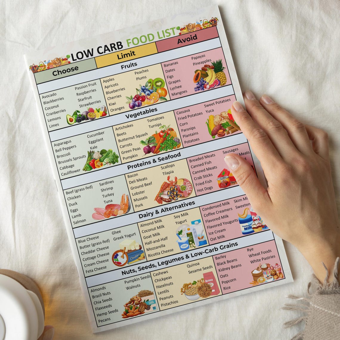 Low Carb Food List Printable, Keto Food List for Meal Plan, Low Carb ...