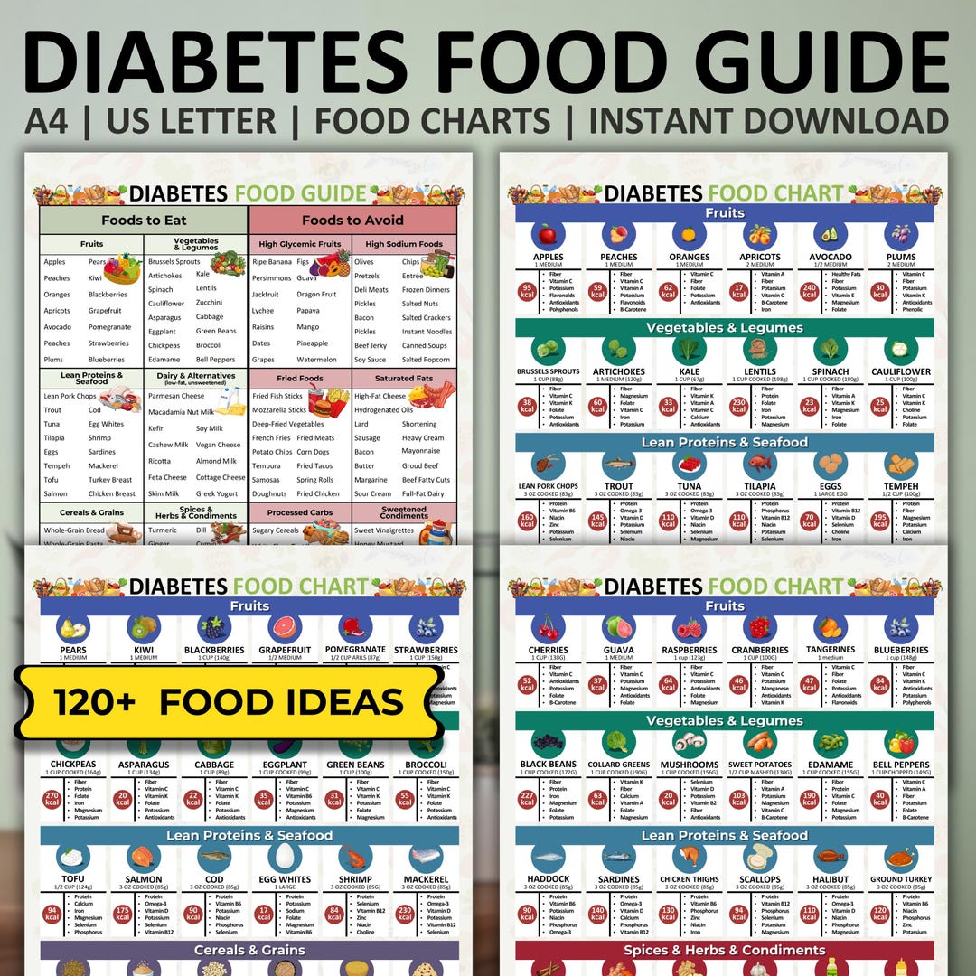 Diabetes Food Guide, Diabetic Food List, Diabetic Diet Plan, Type 2 ...