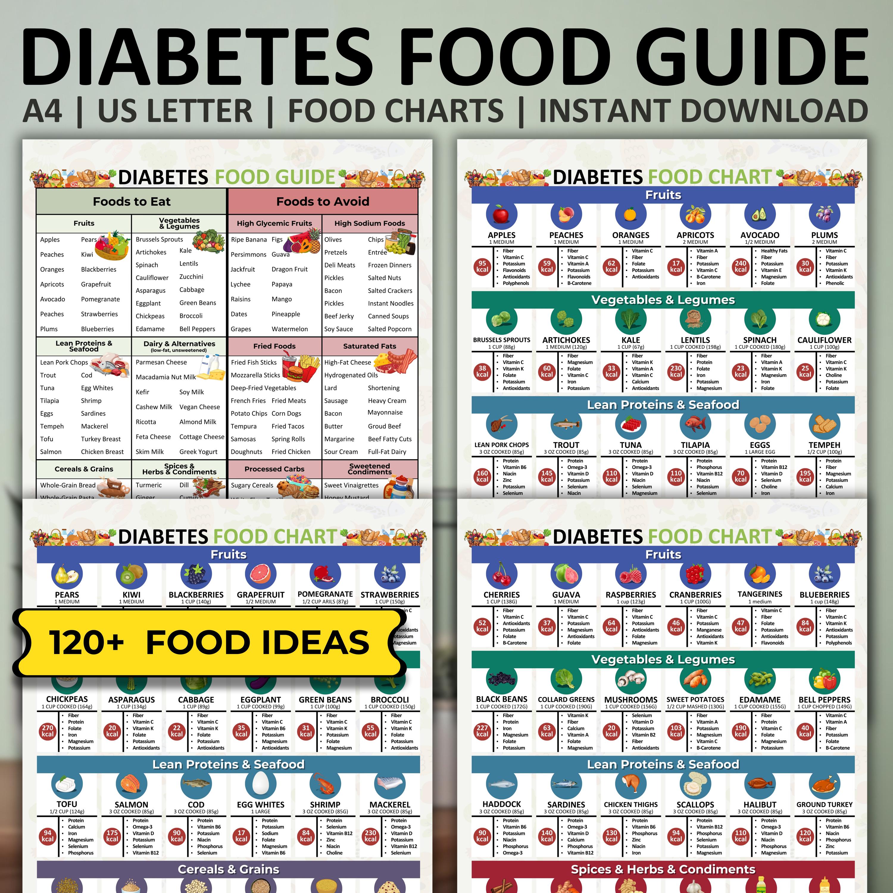 Diabetes Food Guide, Diabetic Food List, Diabetic Diet Plan, Type 2 ...