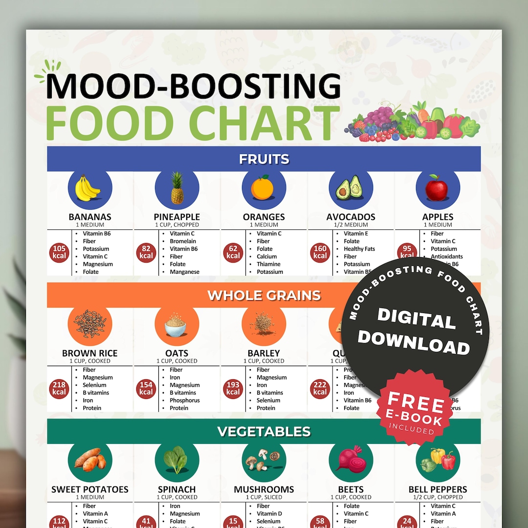 Mood Boosting Food Chart, Mindful Eating Mental Health, Diet for Mental ...