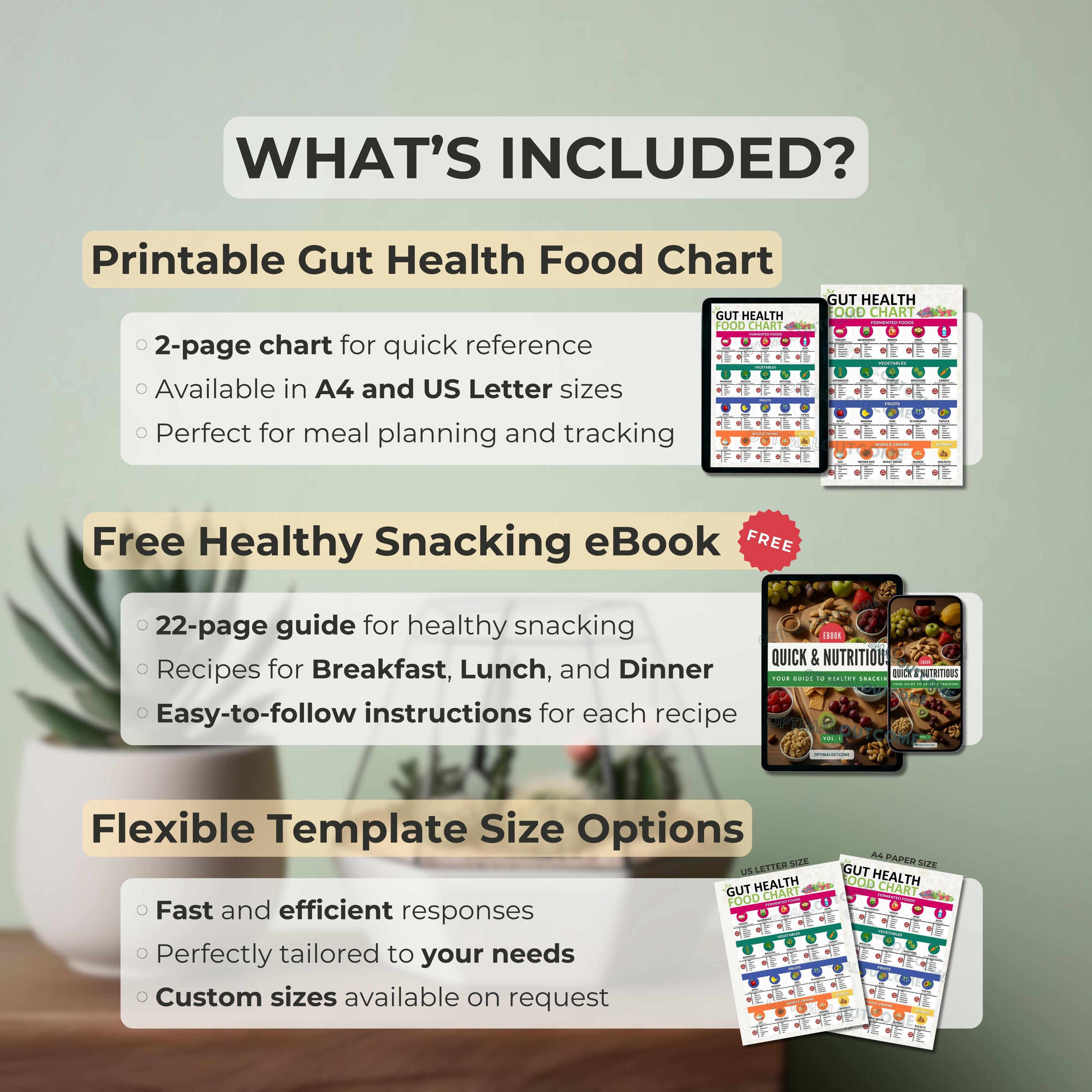 Gut Health Food Chart, Healthy Gut Food Guide, Probiotic Foods ...