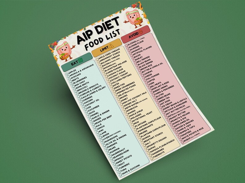 AIP Food List Printable,paleo Diet Grocery List Foods, Autoimmune ...