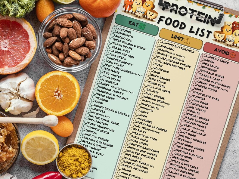 Protein Food List Printable, Protein Food List PDF, High Protein Foods ...